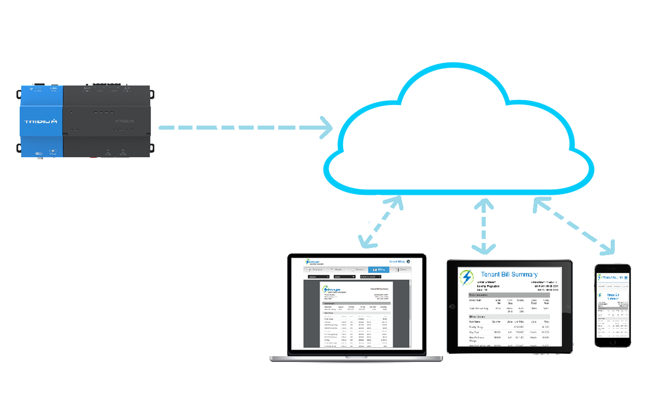 Semsys | Building Automation | News